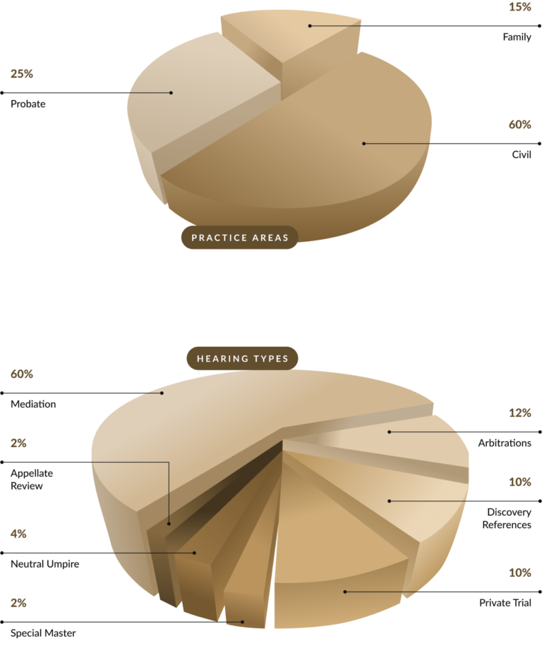 ADR + Arbitration + Mediation Services | ARC 4 ADR